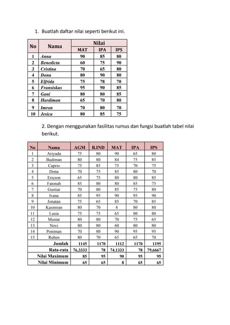 Latihan excel ranggi | PDF