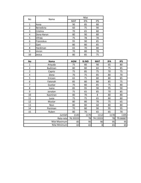 Latihan microsoft excel | PDF