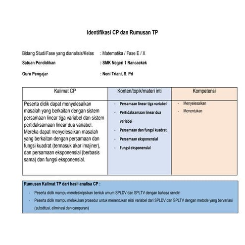 Latihan_Identifikasi CP dan Rumusan TP Neni Triani.docx