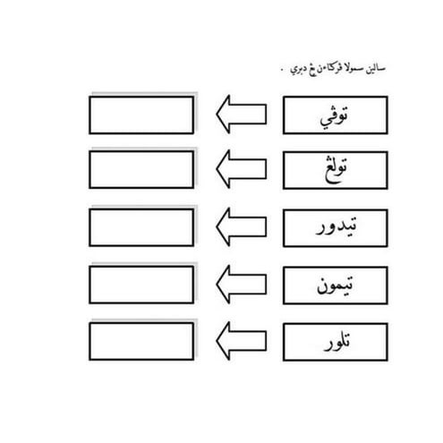 Koleksi soalan objektif tauhid | PDF
