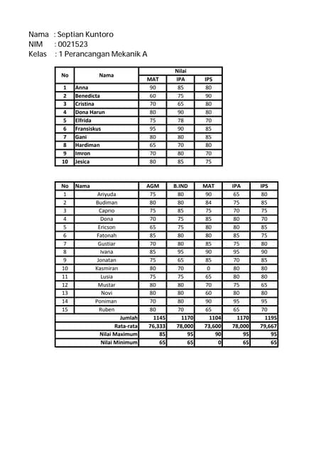 Latihan dan praktek excel | PDF