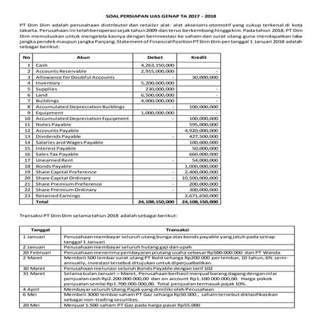 Latihan uas lab pa2 | PDF