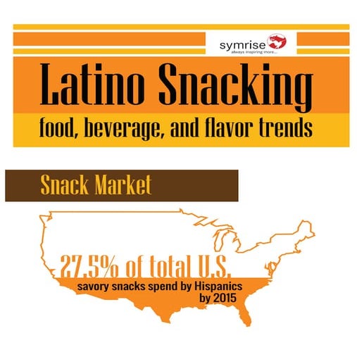 INFOGRAPHIC: Latino Snacking | PDF | World Cuisines | Food & Drink