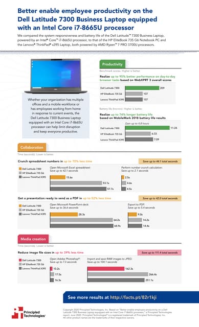 Boost PC performance: How more available memory can improve ...