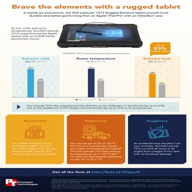 Portable system durability: Dell Latitude 6430u Ultrabook vs. older ...