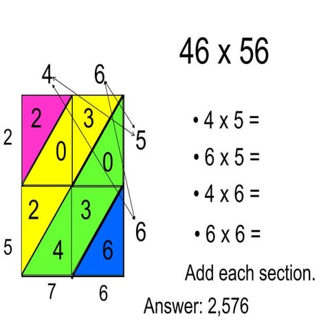 Lattice multiplication | PPTX