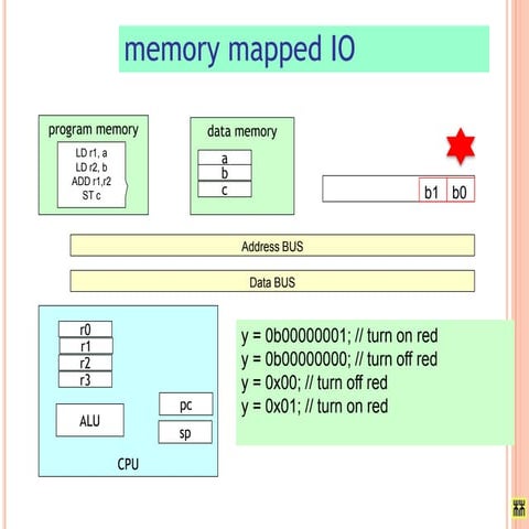 LaunchPad MSP 430 | PPT