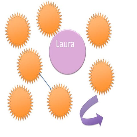 Laura | PPT