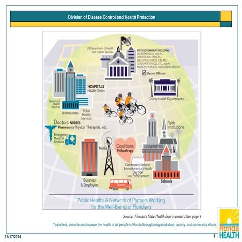 Laura reeves 2014 fl-telehealth_summit_120414_panel_hie_telehealth ...