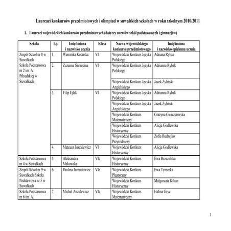 Laureaci konkursow przedmiotowych i olimpiad w suwalskich szko lach w roku szkolnym 2010 2011 | PDF