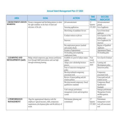 LAURO_GACUSANA_Talent Management Plan.pdf