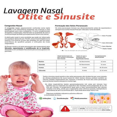 Lavagem Nasal | PDF