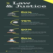 Law-and-Justice | PDF