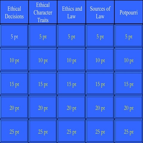 Law Ch1 Jeopardy | PPT