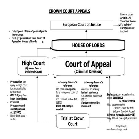 Week 3- Court Procedures on Appeal (1).pptx