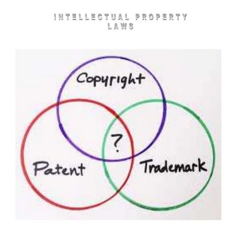 Copyright act 1957 | PPTX