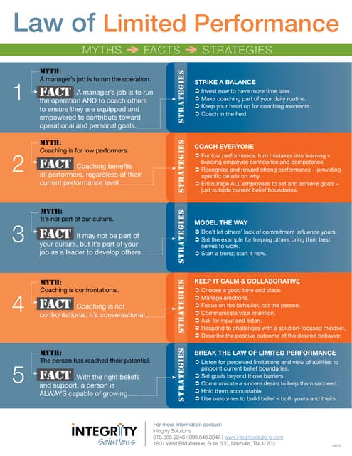 Building trust relationships with PE-ER | PPT