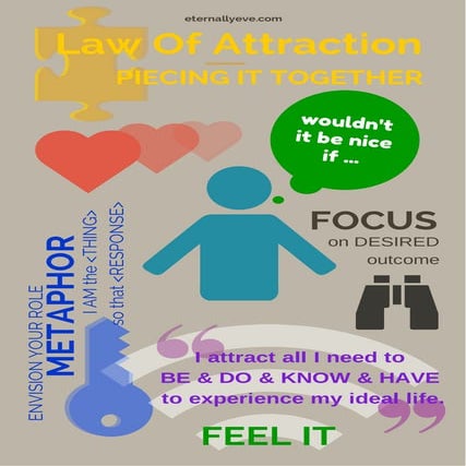 Law of Attraction | PDF