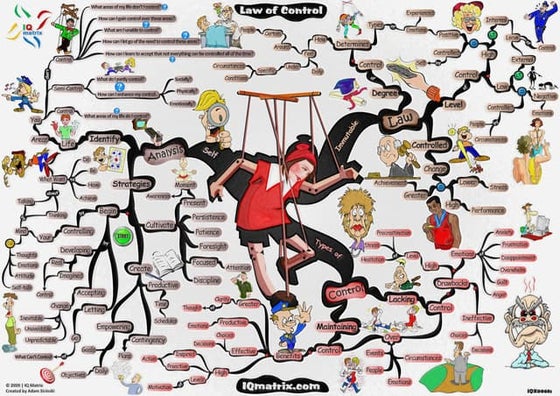 FIFA World Cup 2010 in South Africa Mind Map | PPT