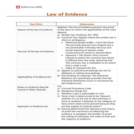 Law of Evidence - Summary | PDF