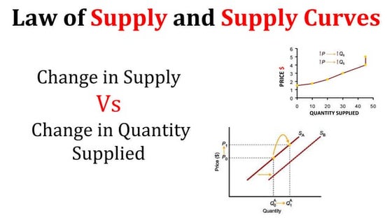 Supply curve | PPTX