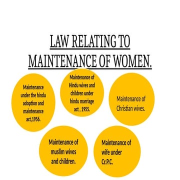 Law relating to maintenance of women ppt.pptx