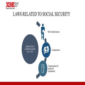 Laws related to social security | PPT