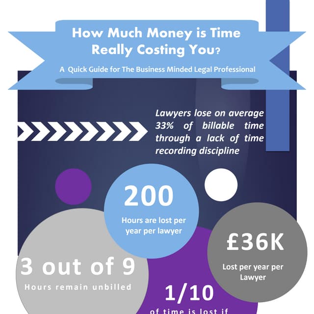 How Much Money is Time Really Costing you? | PDF