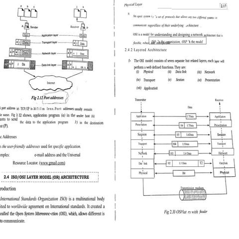 ISO / OSI layer Models (or) architecture | PPTX