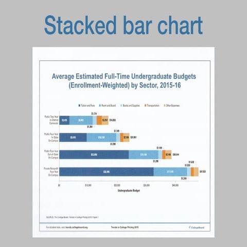 Layering Graphs | PPT