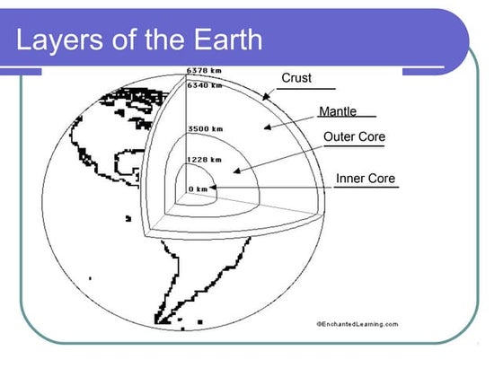 Structure of the earth | PPT | Geology | Science