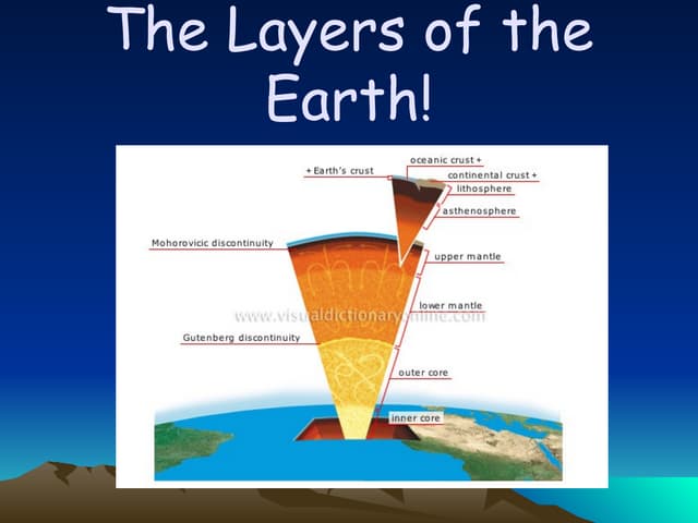 Layers of the Earth | PPTX