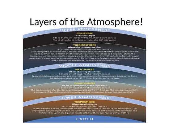 layers of the earths atmosphere.ppt
