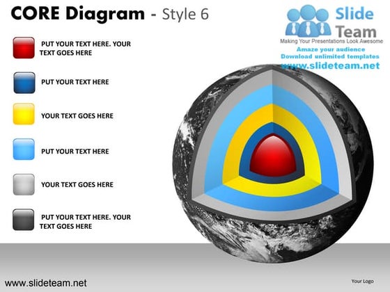 Core diagram design 6 powerpoint ppt templates. | PPT