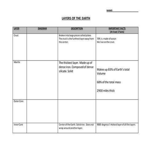 Layers of the earth presentation 2 | PPT