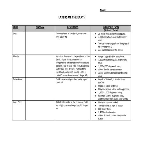 Layers of the earth presentation 4 | DOCX