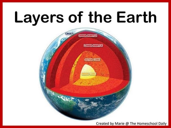 What are the Earth's Four Spheres for Kids | PDF | Geography | Science