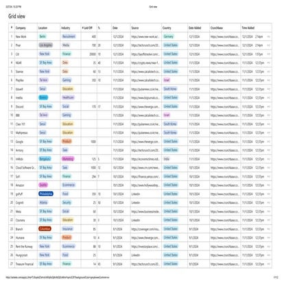 tech layoffs data with company details, timeline etc | PDF