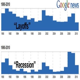 Layoffs Recession | PDF