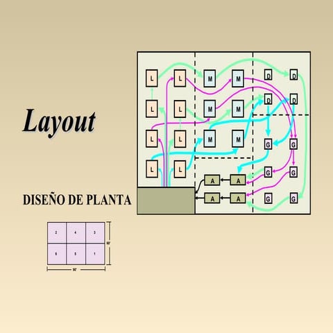 Layout para las empresas | PPT