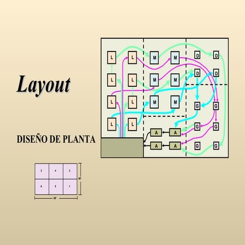 Presentaciòn layout-y-diagrama-de-flujo | PPTX