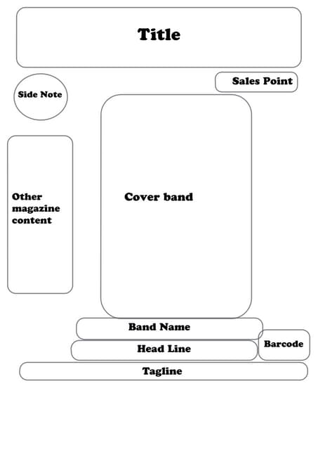 Unit 14 brainstorm | PPT