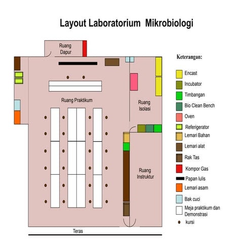 Layout dan design tata tuang Lab Biologi.ppt