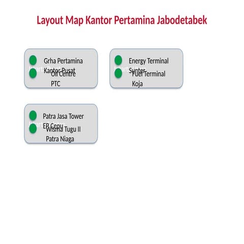 Layout_Map_Kantor_Pertamina_Jabodetabek.pptx