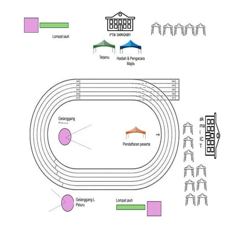 Layout padang Kejohanan Sukan Bahagian.docx