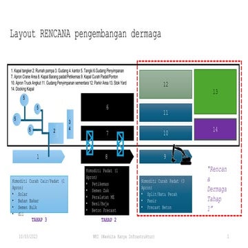 Layout RENCANA pengembangan dermaga.pptx