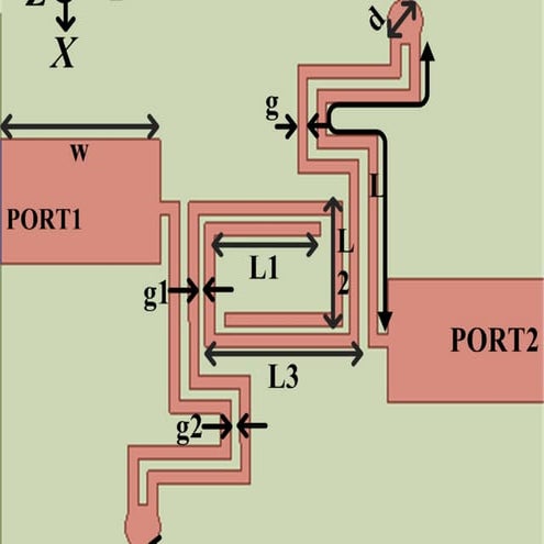 Layout of compact meta material inspired dual-band band pass filter ...