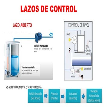 INSTRUMENTACION INDUSTRIAL LAZOS DE CONTROL.pptx