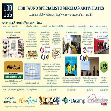 LBB JSS plakāts 2012 | PPT