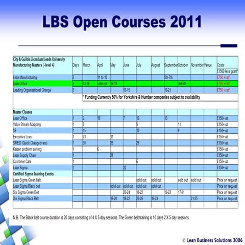 Lbs open courses 2011 | PPTX